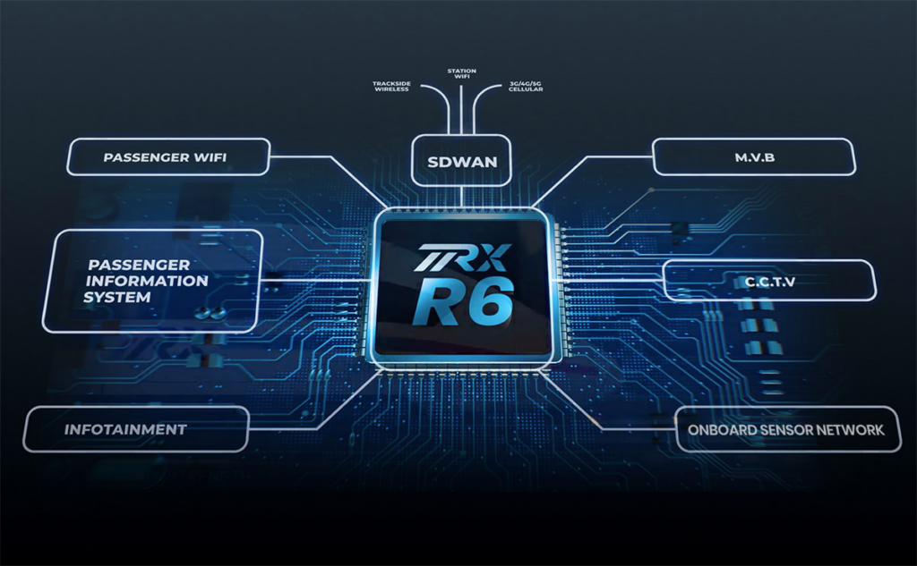 TRX R6 | Rail Certified Gateway | Edge Compute Gateway | Keel OS