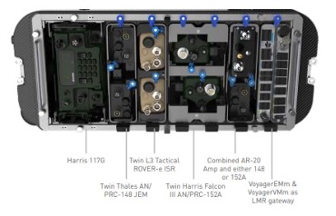 Radio Integration with Voyager - Klas