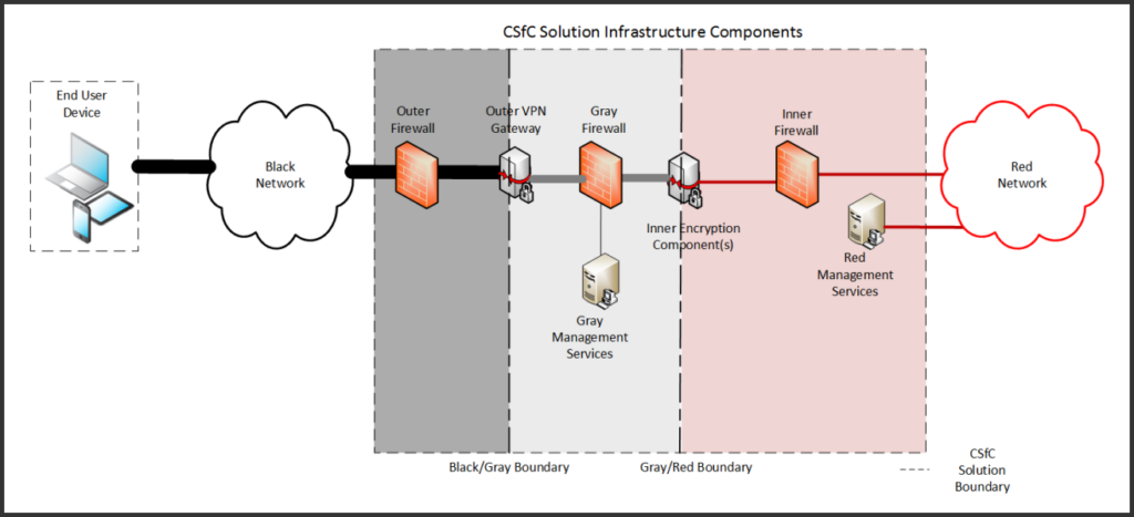 Security Certificate Management for Tactical Edge networks