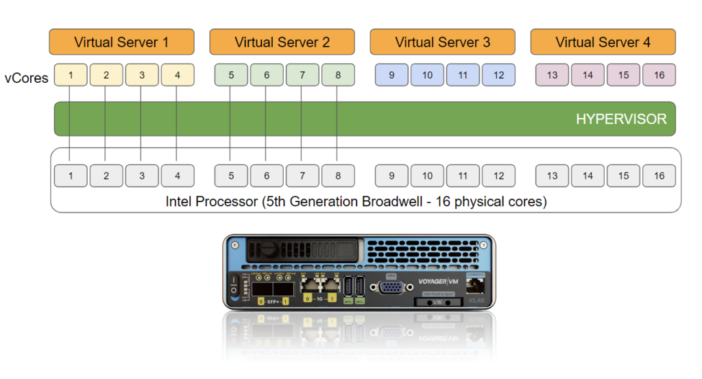 VoyagerVM 4.0 the power to do more at the Tactical Edge