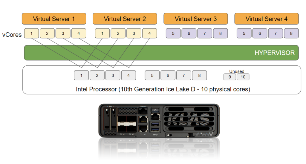 VoyagerVM 4.0 the power to do more at the Tactical Edge