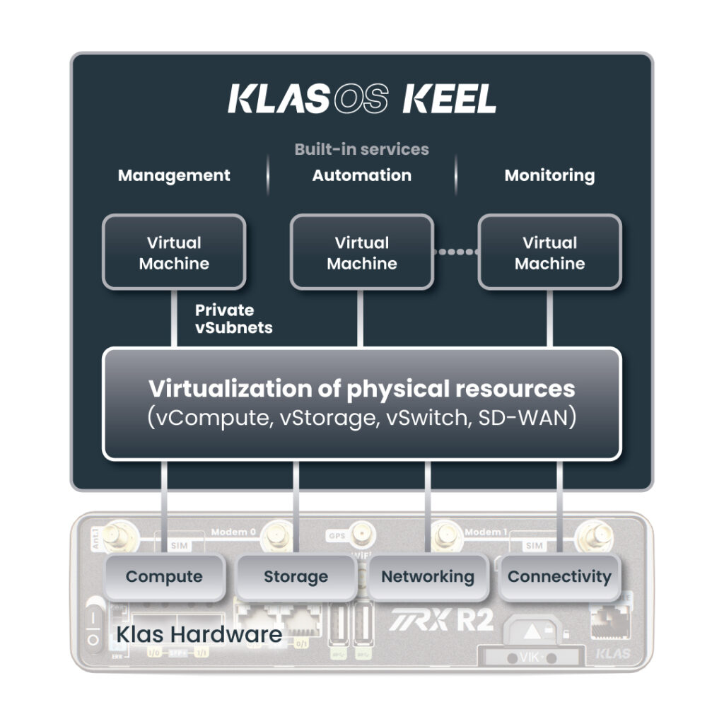 Keel | Secure open source Edge OS | Klas