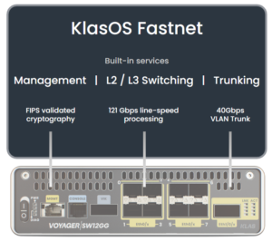 KlasOS Fastnet | Network Switch OS