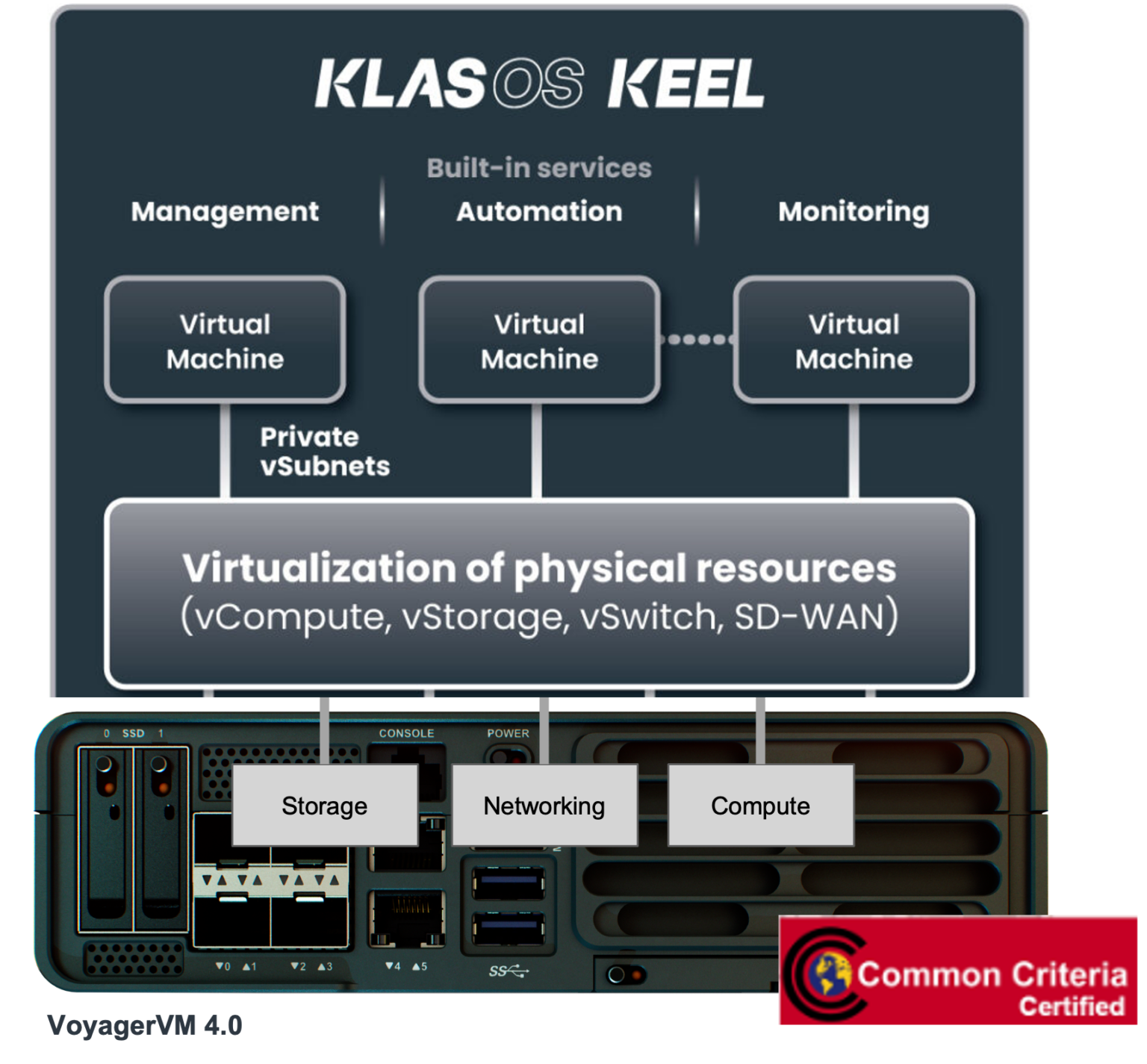 Keel | Edge Hypervisor and OS